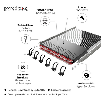 PATCHBOX Plus+ Cat.6a – PATCHBOX USA | Synergy Micro Solutions